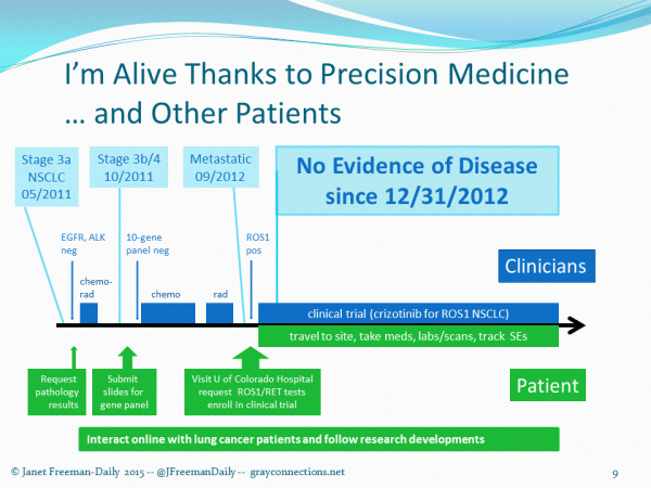 The Value of Patient Engagement | Gray Connections